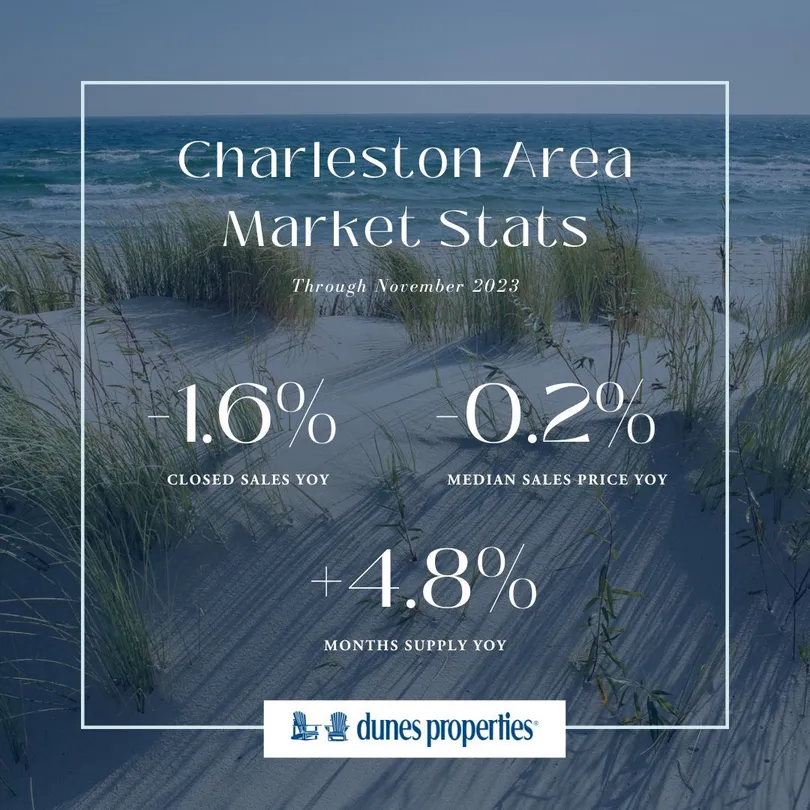 Charleston Coast Vacations | Charleston SC Vacation Rentals: Condos & Homes